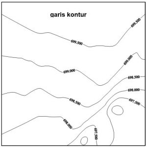 Definisi dan Sifat - Sifat Kontur - Indosurta
