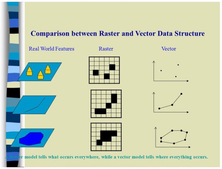 Perbandingan Data Raster vs Vektor pada Sistem Informasi Geografis