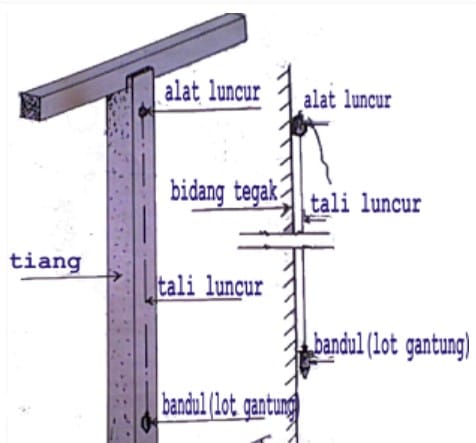 Penjelasan Alat Bantu Ukur Unting - Unting, Fungsi, & Cara Kerjanya