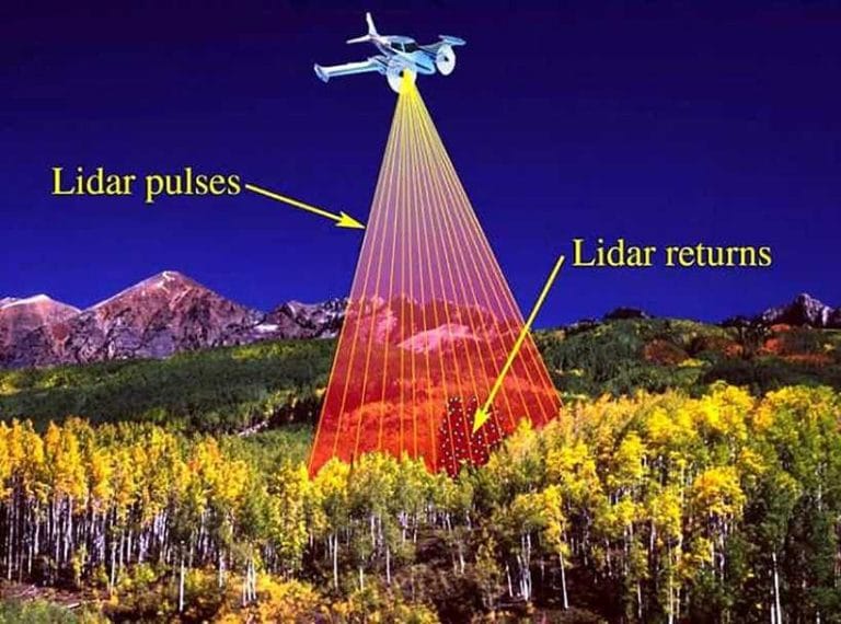 Contoh Implementasi Teknologi LiDAR di Indonesia: Potensi dan Tantangan